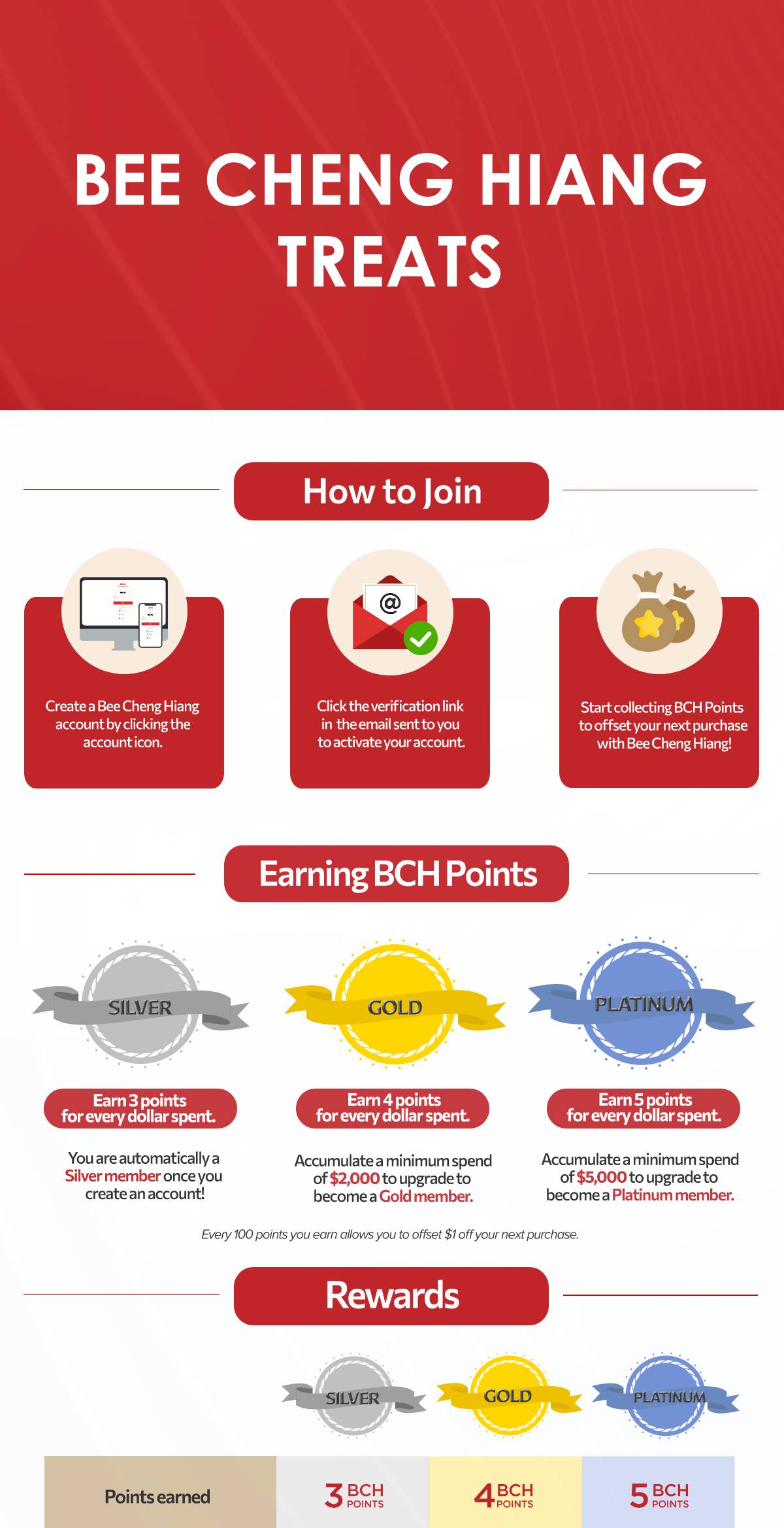 Bee Cheng Hiang Treats Rewards Program | Bee Cheng Hiang | Asia's ...